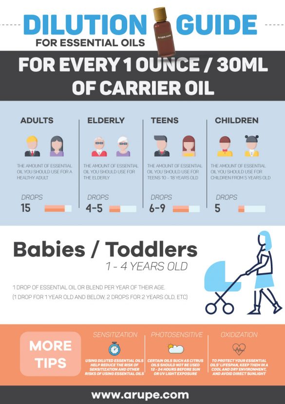 Do I Need to Dilute Essential Oils? - Arupe